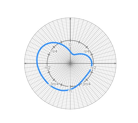 Juan Carlos Ponce Campuzano Resources Geogebra