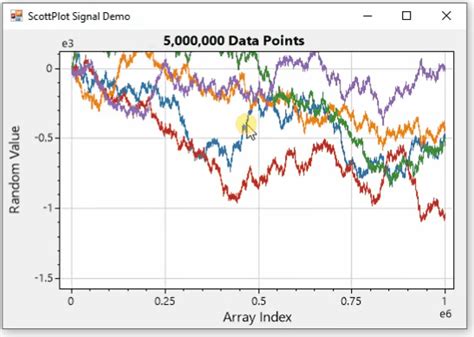 scottplot 源码分析 码坊