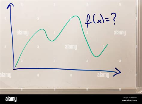 Mathematical Graph Representing An Unknown Function Stock Photo Alamy