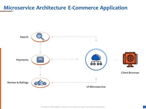 understanding kubernetes architecture with diagrams complete deck