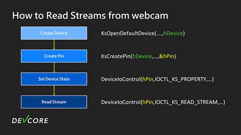 Streaming Vulnerabilities From Windows Kernel Proxying To Kernel Part I DEVCORE