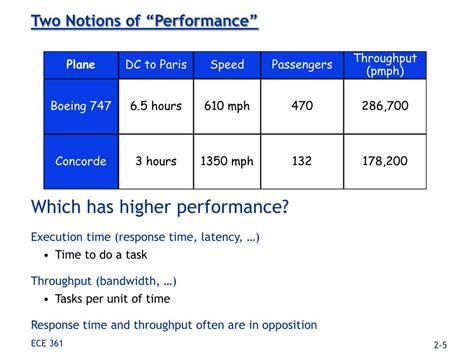 PPT ECE C61 Computer Architecture Lecture 2 Performance PowerPoint