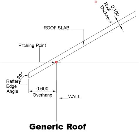 Blenderbim Roof Tool — Osarch