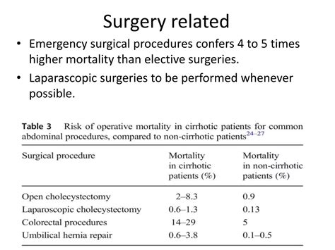 Pre Operative Assessment And Optimization In Cld For Non Transplant