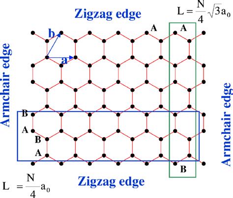 Color Online The Lattice Structure Of A Graphene Sheet The Primitive Download Scientific