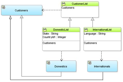 Defining Polymorphic View Objects