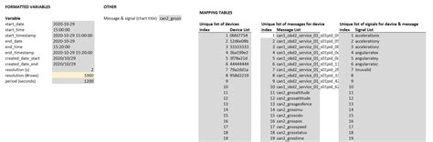 Excel Can Bus Data Parquet Data Lake Athena Duckdb Css Electronics