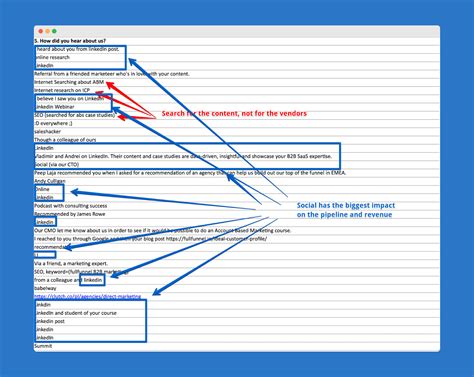 Gtm Strategy For B2b Companies The Step By Step Guide 9 Step Framework