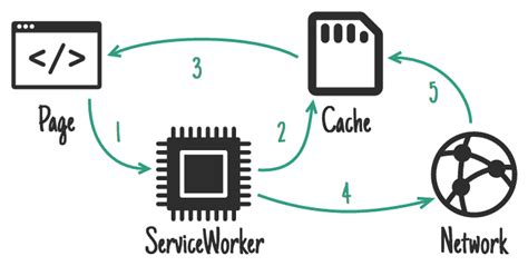 Jsconfcn2017 演说io
