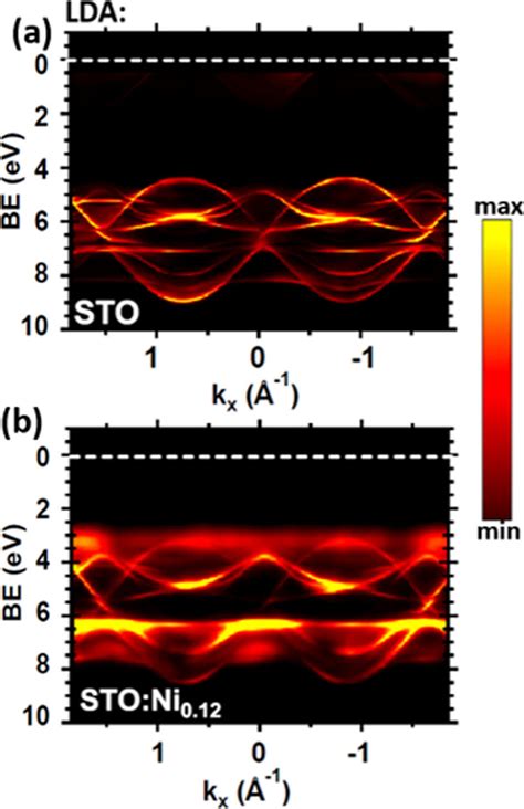 arpes calculations based on the one step model of photoemission for a download scientific