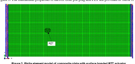 Figure 2 From Lamb Wave Propagation Simulation In Smart Composite Structures Semantic Scholar