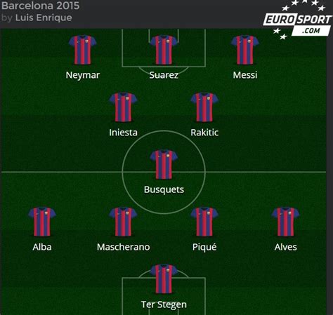Which Is The Best Barcelona 2009 2011 Or 2015 Football Eurosport