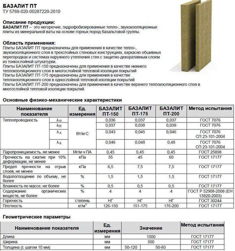 Плиты из минеральной ваты на синтетическом связующем минплита ...