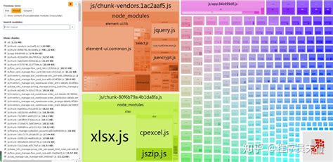 Webpack之splitchunks插件用法详解 知乎