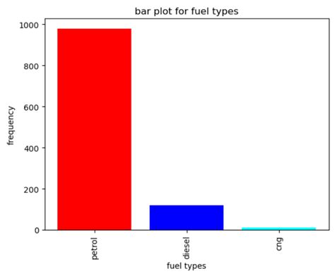 Data Visualization Using Matplotlib Letuscrack