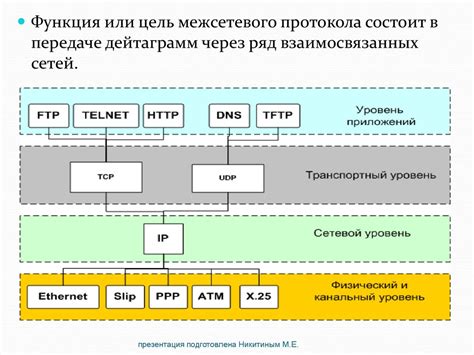 Работа протоколов стека Tcp Ip презентация онлайн