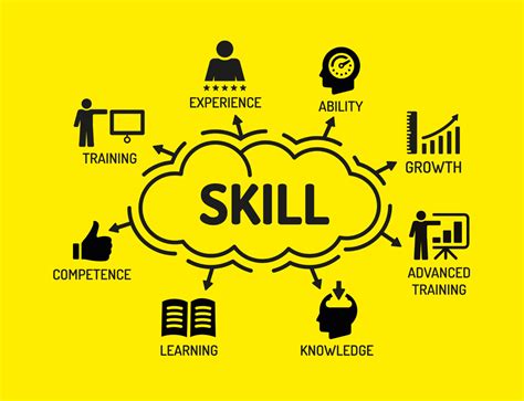 What Personal Skills Do You Need Working In Sport Careers In Sport