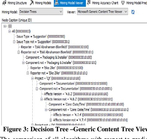 figure 3 from mining severe priority bugs in software maintenance semantic scholar