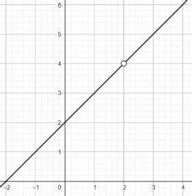 Matching A Limit Shown Numerically In A Table To A Limit Shown Graphically Calculus Study Com