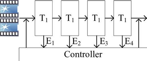 Implementation Architecture Of Multidimensional Transcoding Download