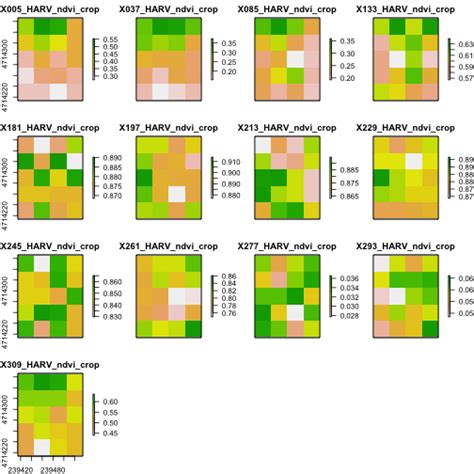 Panel R Levelplot Some Values Are Missing In The
