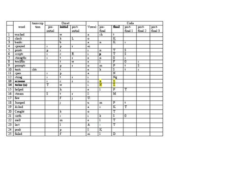 The Syllable Structure No Key Pdf