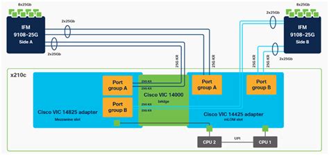 FlashStack Virtual Server Infrastructure With Cisco UCS X Series And VMware U Design Guide