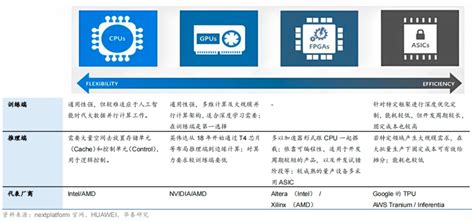 AI芯片里被忽视的部分ASIC才是未来核心 知乎