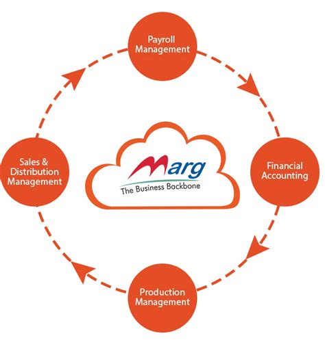 Marg Erp 9 Basic Edition Free Trial And Download Available At Best Price