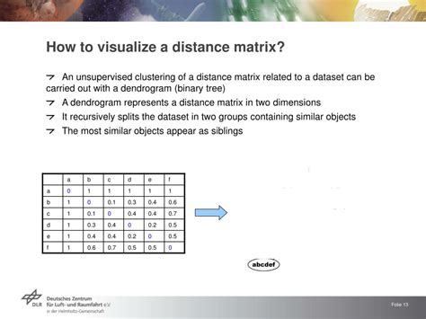 Ppt Compression Based Unsupervised Clustering Of Spectral Signatures