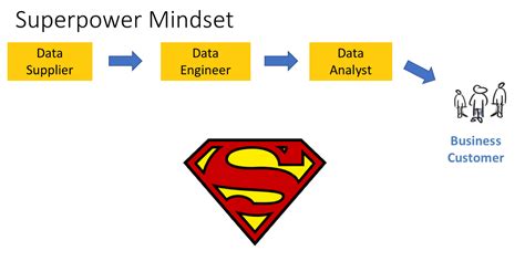 Dataops Resolves The Struggle Between Centralization And Freedom In Analytics By Datakitchen