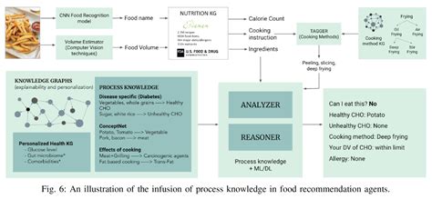 Process Knowledge Infused Ai Toward User Level Explainability