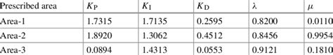 Optimal Parameters Of Fopid Controllers Obtained By Hygwo Ps Algorithm