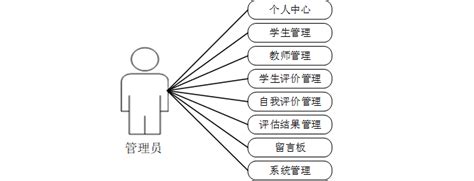计算机毕业设计java基于javaweb的网上教务系统评教系统的设计和实现 基于javaweb技术的高校教务评教管理系统的设计与实现 Javaweb环境下网上教务系统评教功能的开发与应用 Csdn博客