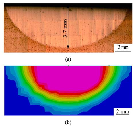 Photonics Special Issue Ultrafast Laser Irradiation In Surface