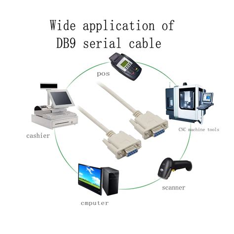 Rs Db Pin Data Serial Cable Female To Female Db Straight Through Extension Cable For
