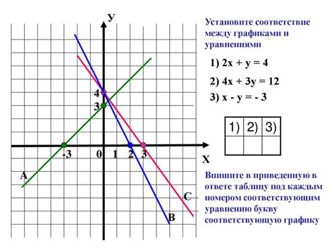 Линейные уравнения презентация онлайн