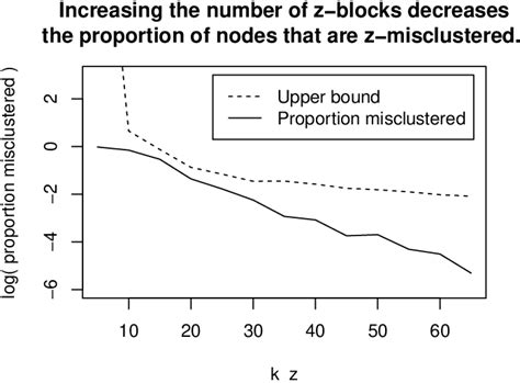 Co Clustering For Directed Graphs The Stochastic Co Blockmodel And