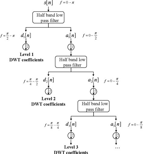 Figure 1 From Cross Device Radio Frequency Fingerprinting Identification Based On Domain