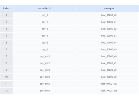 利用部分特征计算的local Vif值在fateboard显示有误 · Issue 4582 · Federatedaifate · Github