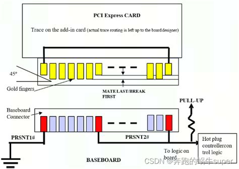 pcie热插拔：通知试热插拔and暴力热插拔 pcie dpc presence detect csdn博客