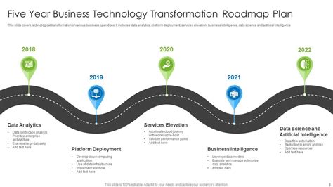 5 Year Transformation Roadmap Plan Powerpoint Ppt Template Bundles PPT Example