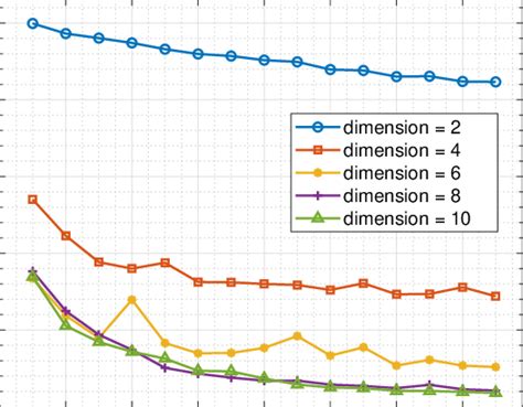 Validation Loss Of The 10 Class Lae Blstm Model Based On The Nbaiot Dataset Download