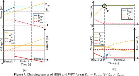 Figure From LCC S Based Integral Terminal Sliding Mode Controller For A Hybrid Energy Storage