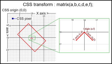 Javascript How Do I Give This Spaceship Acceleration Stack Overflow