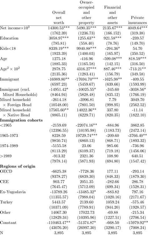 Median Quantile Regression Download Table