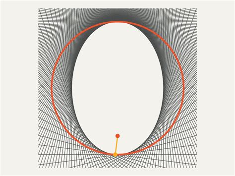 Ellipse As An Envelope Sketches Mathematical Etudes