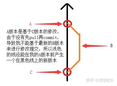 常用的Git命令一Git命令 获取代码 更新本地代码 提交本地代码 合并分支 git add 掘金