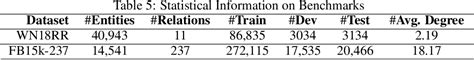 Table 5 From Direct Multi Hop Attention Based Graph Neural Network