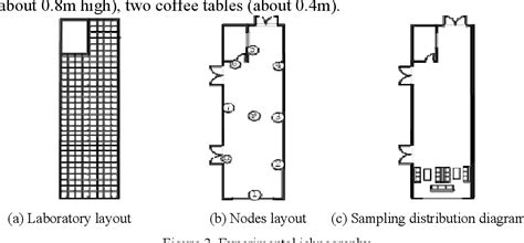 Figure 3 From A Fingerprint Positioning Algorithm Based On Multilevel